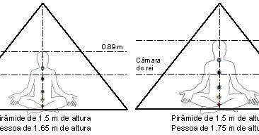O USO TERAPÊUTICO DAS PIRÂMIDES - Seja Hoje Diferente