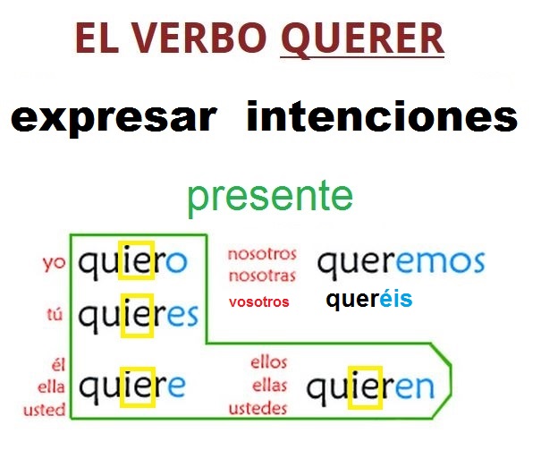 MUCHAS OTRAS COSAS : EL VERBO QUERER
