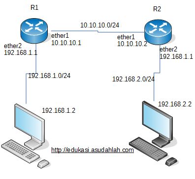 Static Routing Pada Mikrotik - History Tips Trik