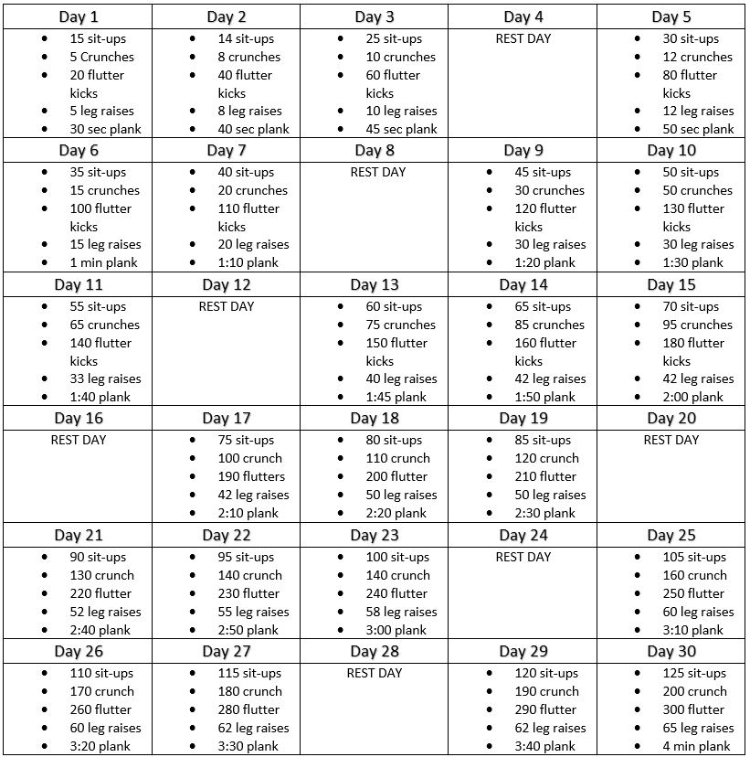 Daily Trainings: August 2015