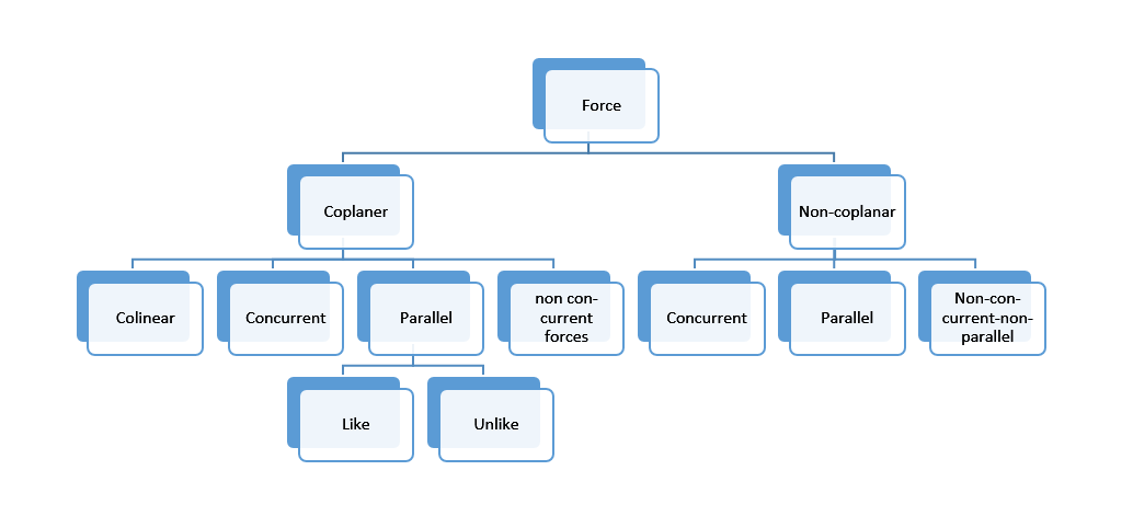 FEAInterviewQuestion: FEA interview questions in Engineering mechanics