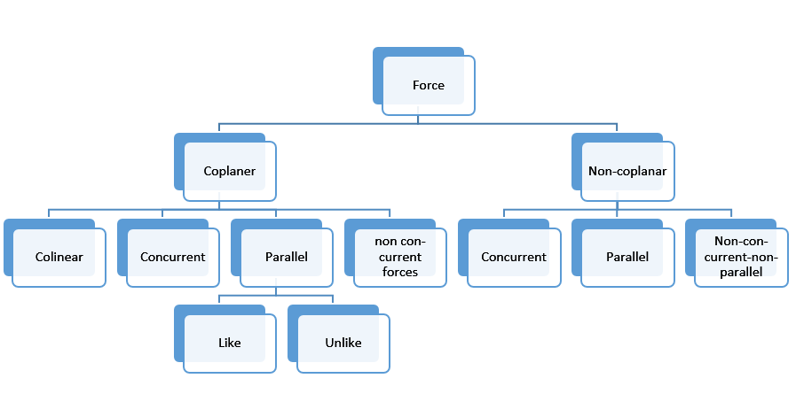 FEAInterviewQuestion: FEA interview questions in Engineering mechanics