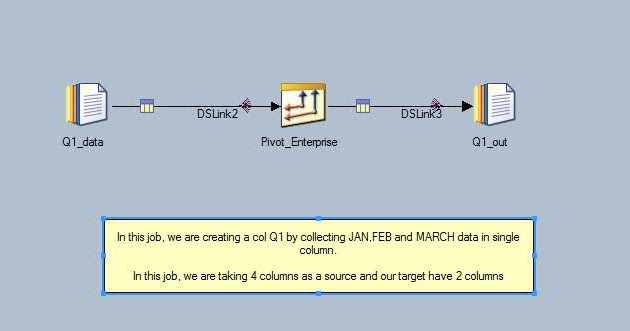 Nuts And Bolts Of Datastage Convert A Single Row Into Multiple Rows Horizontally Pivoting
