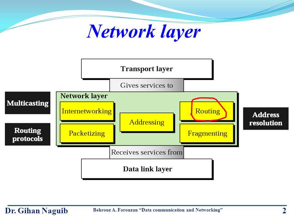 OSI Model - cyber security