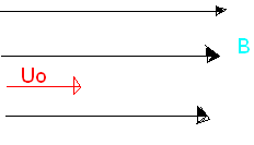 PHYSIC LESSONS: ΚΙΝΗΣΗ ΦΟΡΤΙΣΜΕΝΩΝ ΣΩΜΑΤΙΔΙΩΝ ΜΕΣΑ ΣΕ ΜΑΓΝΗΤΙΚΟ ΠΕΔΙΟ