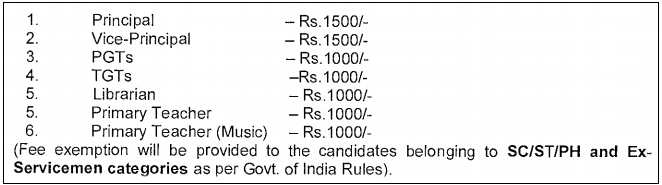 KVS Recruitment 2018 kvsangathan.nic.in 8342 Principal, Vice Principal ... KVS Recruitment 2018 kvsangathan.nic.in 8342 Principal, Vice Principal ...
