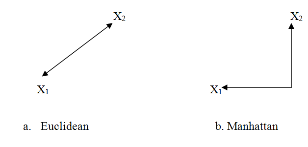 K-MEANS | Muhammad Riandi Andika