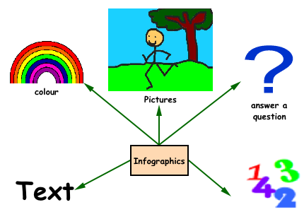 Jacqui Sharp: Infographics and Inquiry Presenting