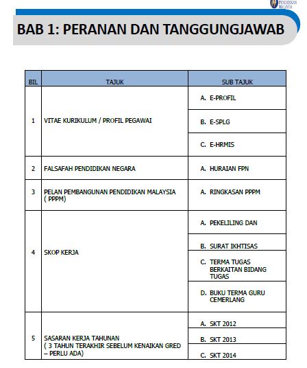 Koleksi Bahan Bantu Belajar (BBM): Fail PBPP | Bab 1 : Peranan Dan ...