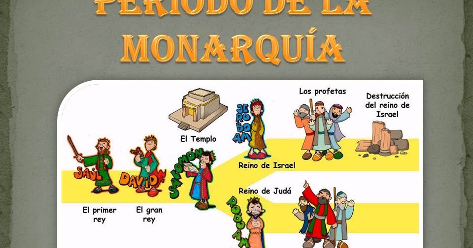PERIODO DE LA MONARQUIA (Parte I)