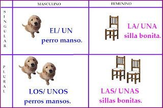 C.E.I.P. Sancho II. 1º y 2º: UNIDAD 2: UN, UNA, UNOS,UNAS