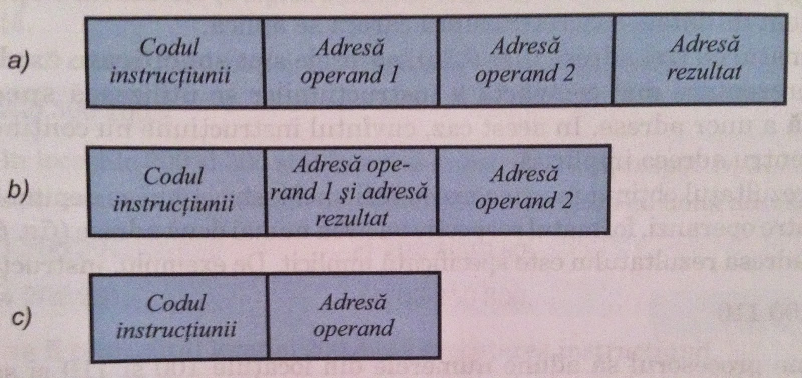 Structura și funcționarea calculatorului: Formatul instrucțiunilor