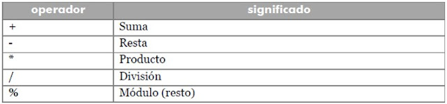 Systems Engineering And Telematics Tipos De Operadores En Java Netbeans Y Otros Lenguajes De