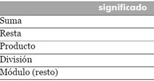 Systems Engineering & Telematics: TIPOS DE OPERADORES EN JAVA-NETBEANS ...