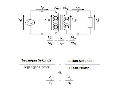 Rumus Trafo di Kehidupan Sehari-hari - Blog Elektronika