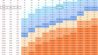 Compressed Air Line Sizing - Compre Choices