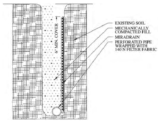 BUILDER'S ENGINEER: Prefabricated Foundation Drainage System Installation