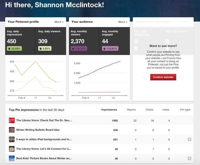 The Library Voice: Pinterest....Such A Creative, Engaging and Fun Way ...