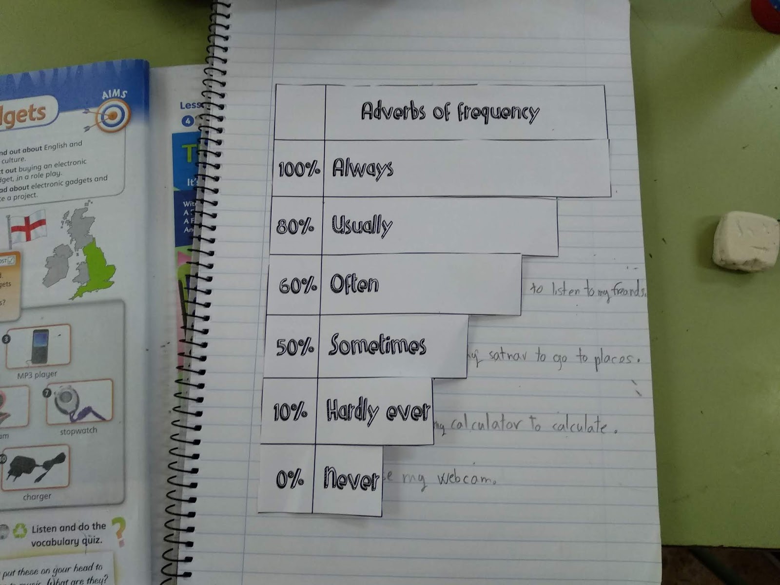 A place for sharing: Adverbs of frequency Flap book