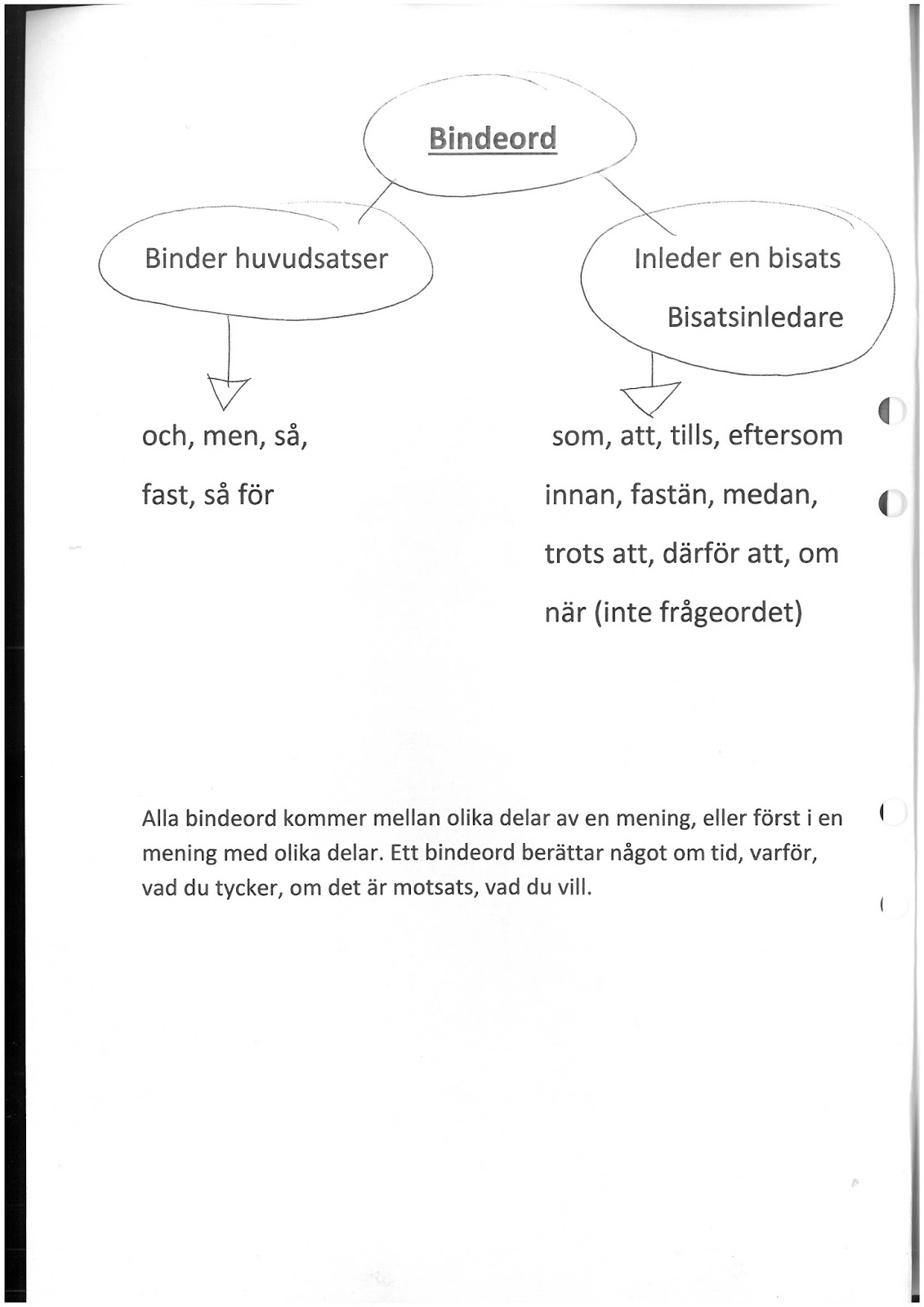 SFI - Lyssna på svenska: Bindeord, en presentation