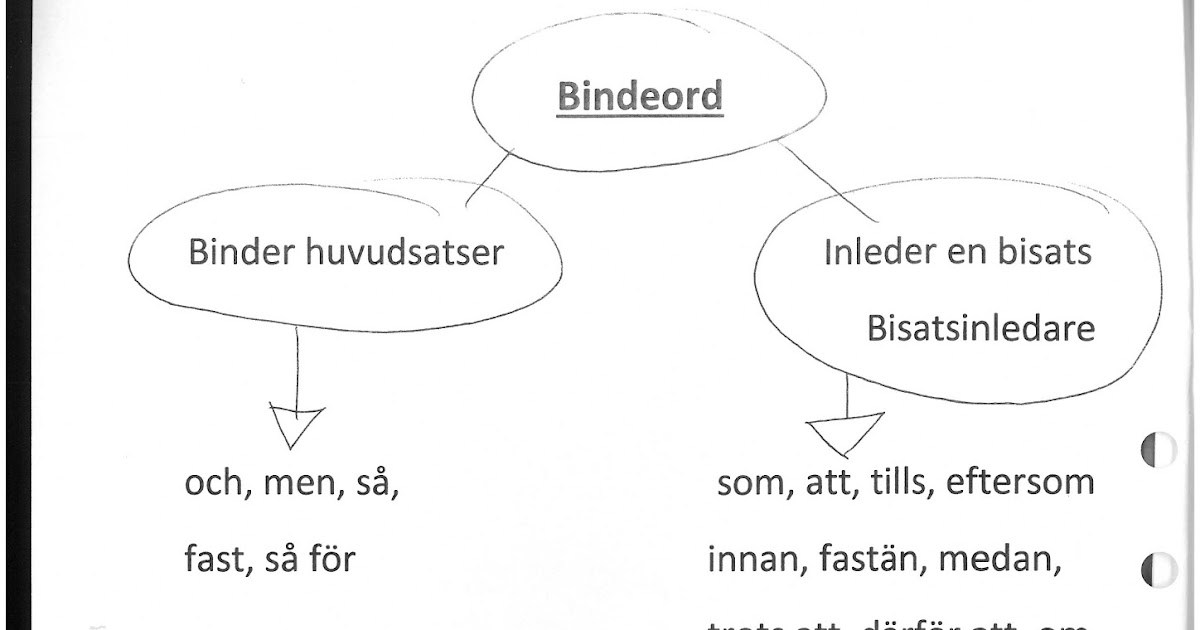 SFI - Lyssna på svenska: Bindeord, en presentation
