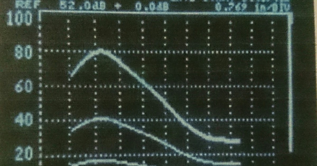 Best Technical Knowledge Distance Amplitude Correction Dac In Ultrasonic Inspection