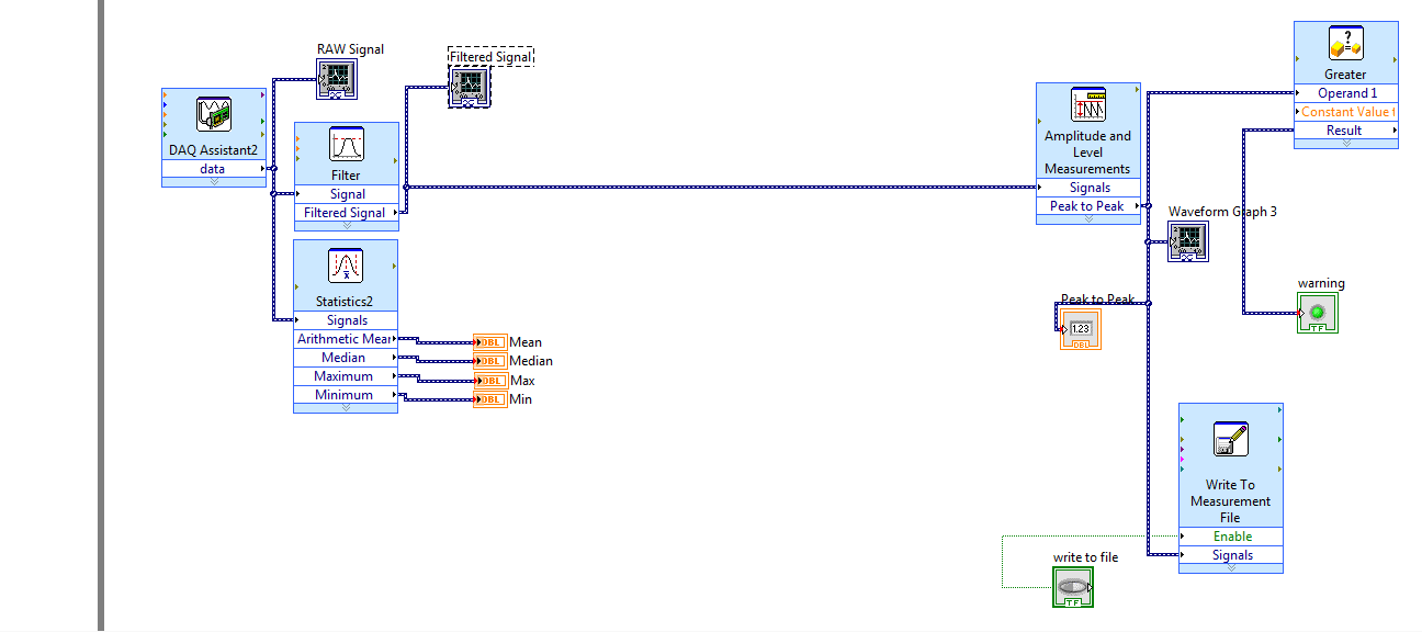 finger pulse signal detection and recording using labview