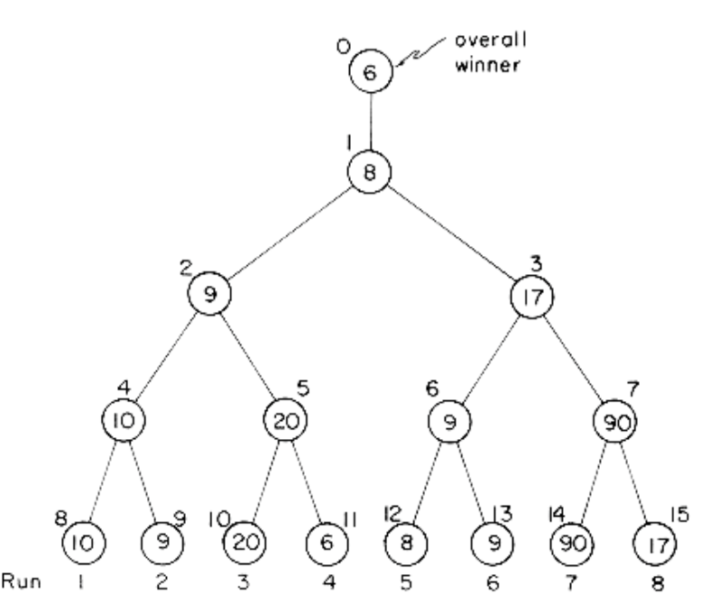 Data Structure - Ch1 樹與二元樹 Tree and Binary Tree | Mr. Opengate