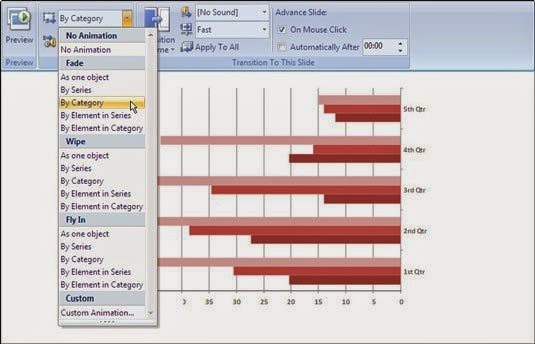 Nusantara: Membuat Animasi Untuk Chart Ms. Powerpoint 2007
