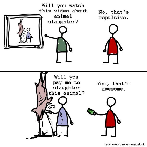 Homo Sociabilis: The Meat Paradox: How can people love animals, and yet ...