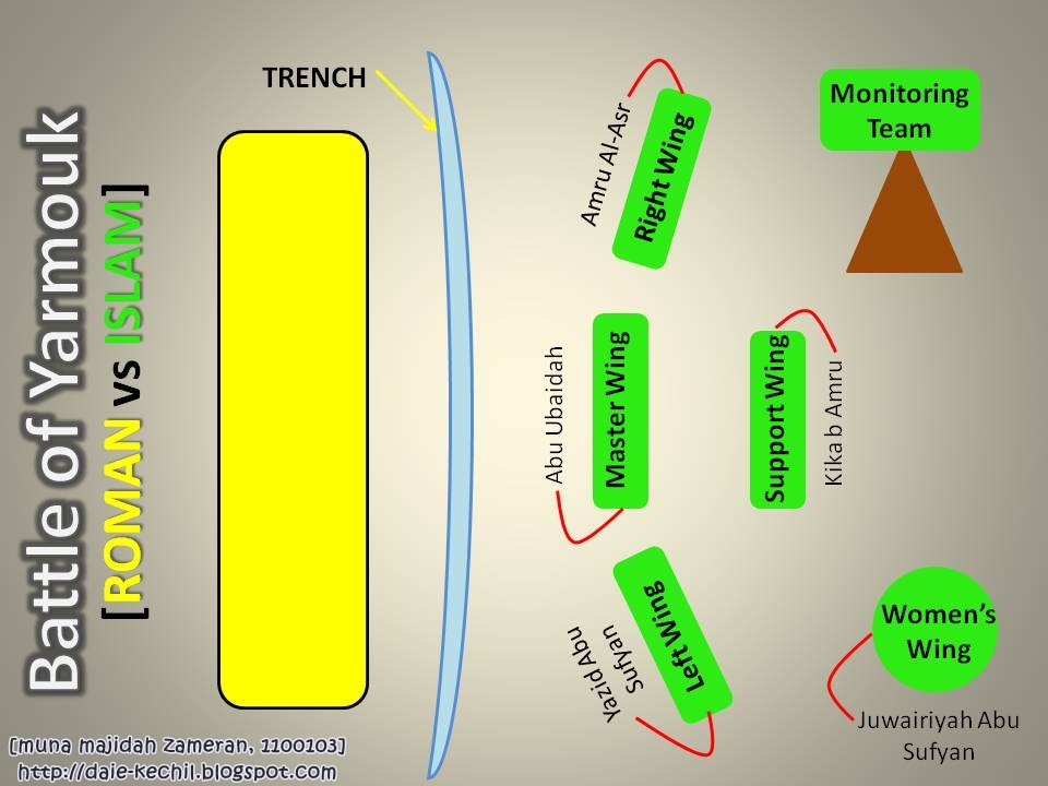da'ie-kechil: Battle of YARMOUK