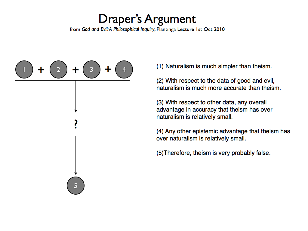 Philosophical Disquisitions: Draper on God and Evil (Part One)
