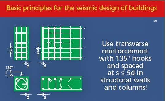 Structure Engineer: Basic principles for the seismic design of building