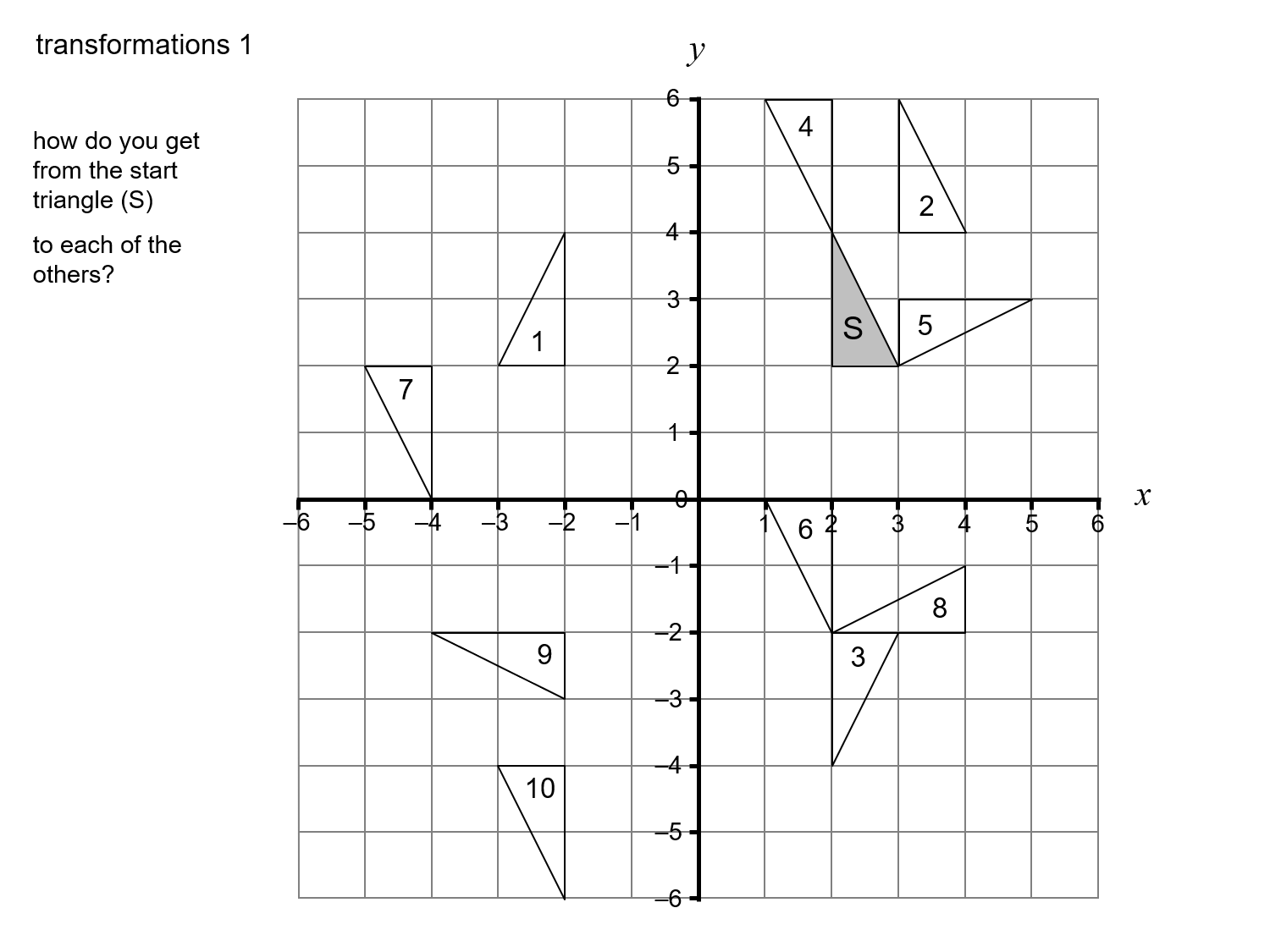 MEDIAN Don Steward mathematics teaching: rabbit transformations