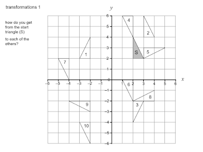 MEDIAN Don Steward mathematics teaching: rabbit transformations