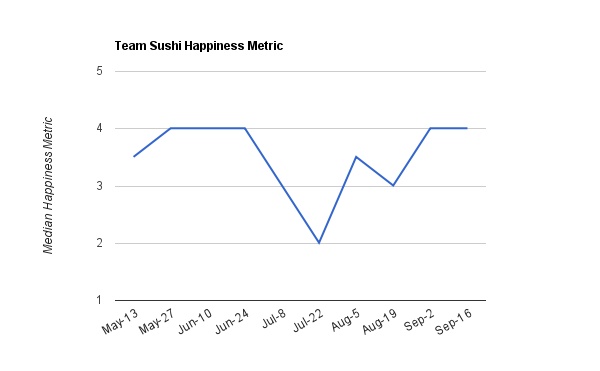Rock-paper-scissors Happiness – TastyCupcakes.org