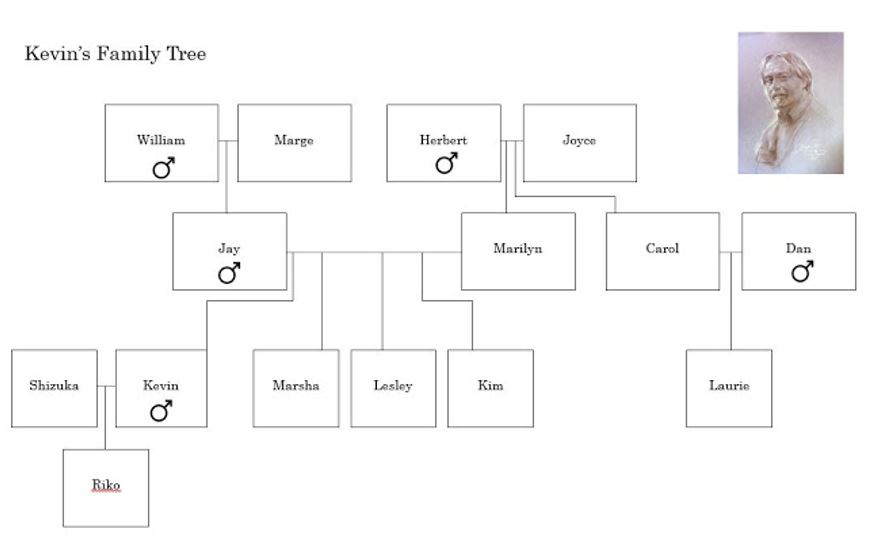 English Every Day! - Oral Com II
