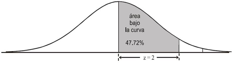 Tareas Gratis :): DISTRIBUCIÓN NORMAL