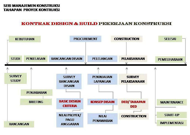 ADMINISTRASI PELAKSANAAN PROYEK KONSTRUKSI - SISTEM ADMINISTRASI PROYEK