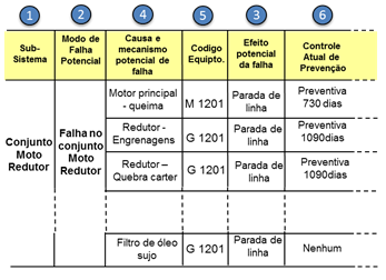 Compartilhando o que aprendemos: FMEA aplicado a Gestão do Negócio ...