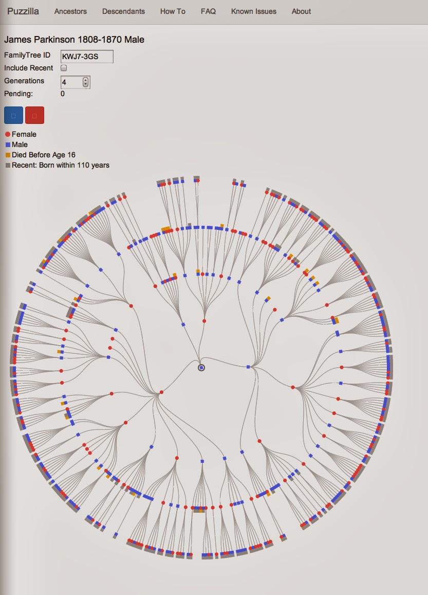 Genealogy's Star: Puzzilla.org is now Tree Access Certified on ...