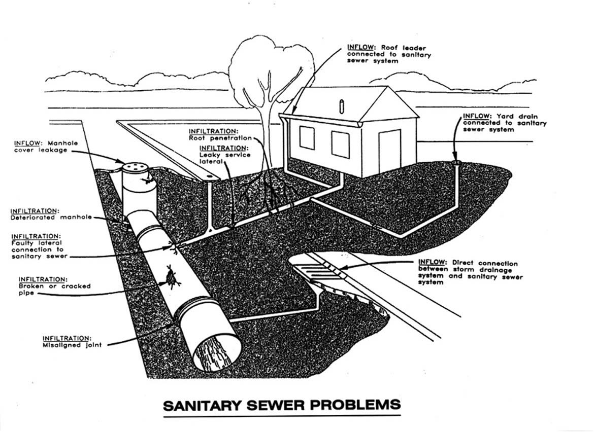 ILMU PERLU DICARI: sewerage ( sistem pebentung )