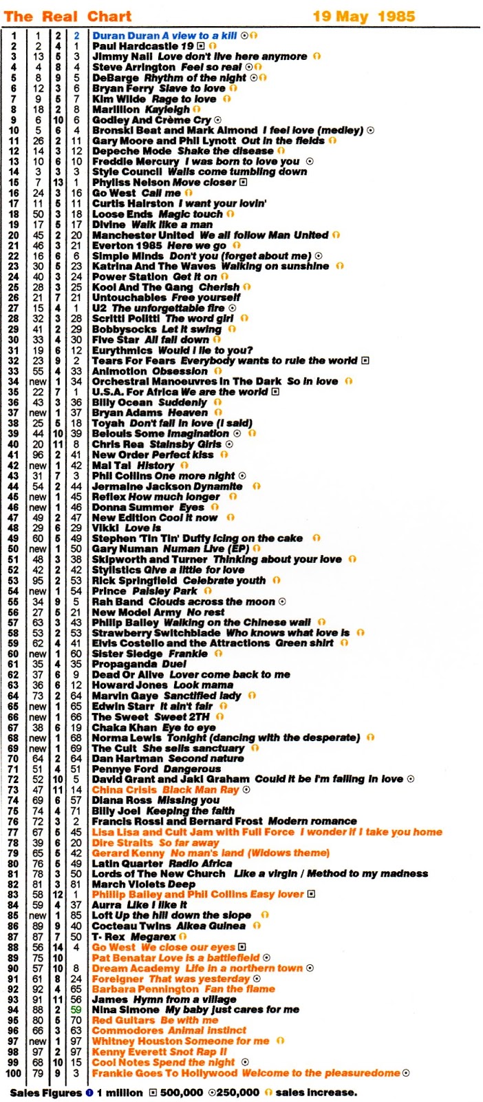 Real Life And Real Charts: Classic Real Charts