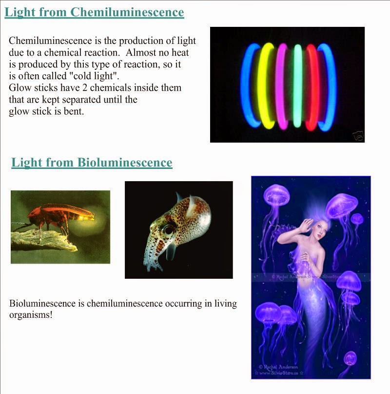 Gr 10 Science: Sources of Light