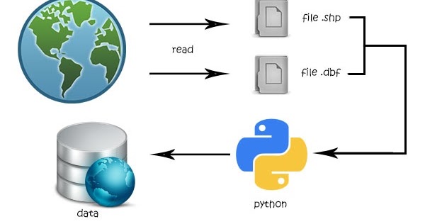 Lihat yu !!: Retrieve Pada Data Geospasial dan Membuat Class Pada Pada ...