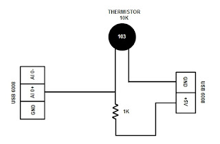 Tech Lab: Measurement of temperature using Thermistor temperature ...