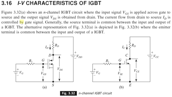 IGBT-I-V Characteristics of IGBT