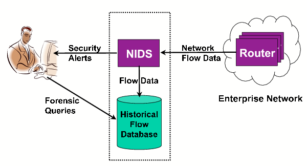 What Is Ids And Nids Network Security ~ Learning Campus Education