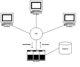 Semoga Blog Saya Bermanfaat bagi anda.....: Arsitektur Client Server
