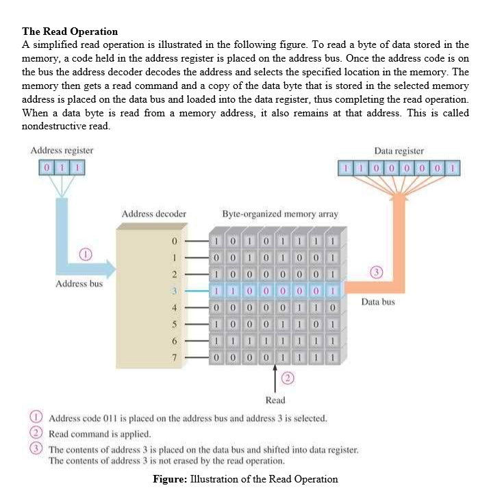 This is about Read Operation - sabbir90